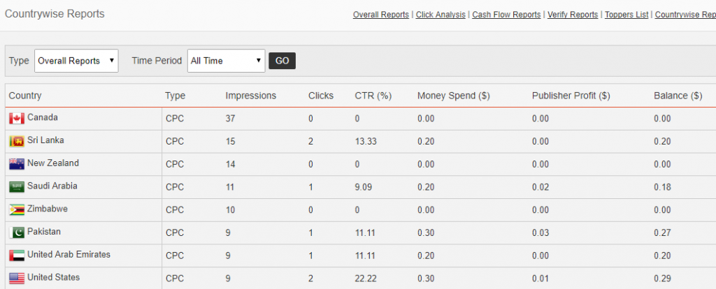 Country wise Reports | XYZScripts Help