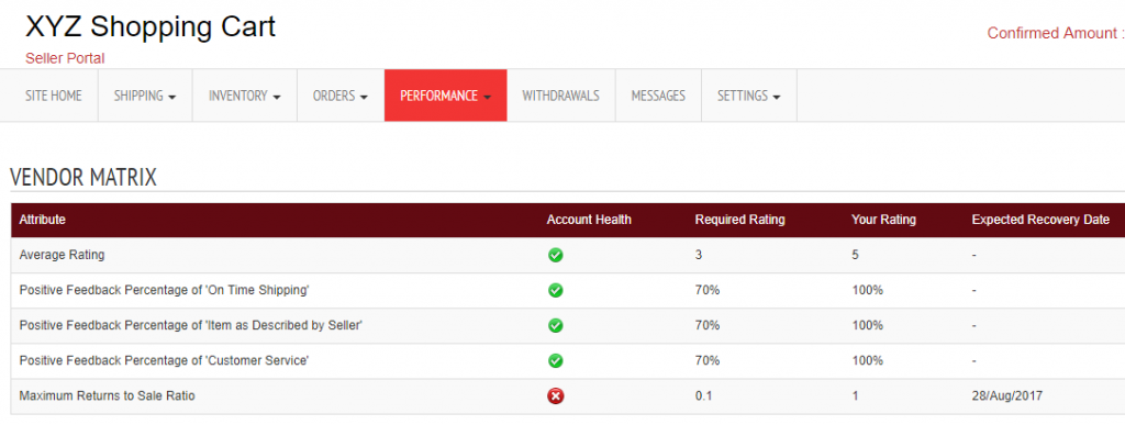 How sellers can see their performance report like feedback, vendor ...